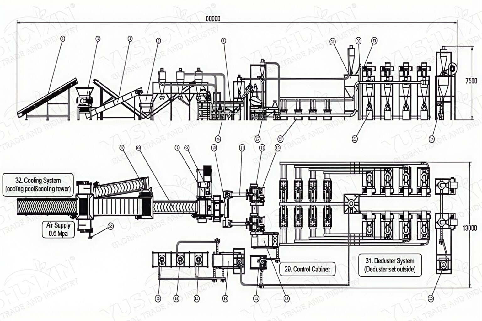 Waste Tyre Recycling Plant Costs | machines | operation | revenue